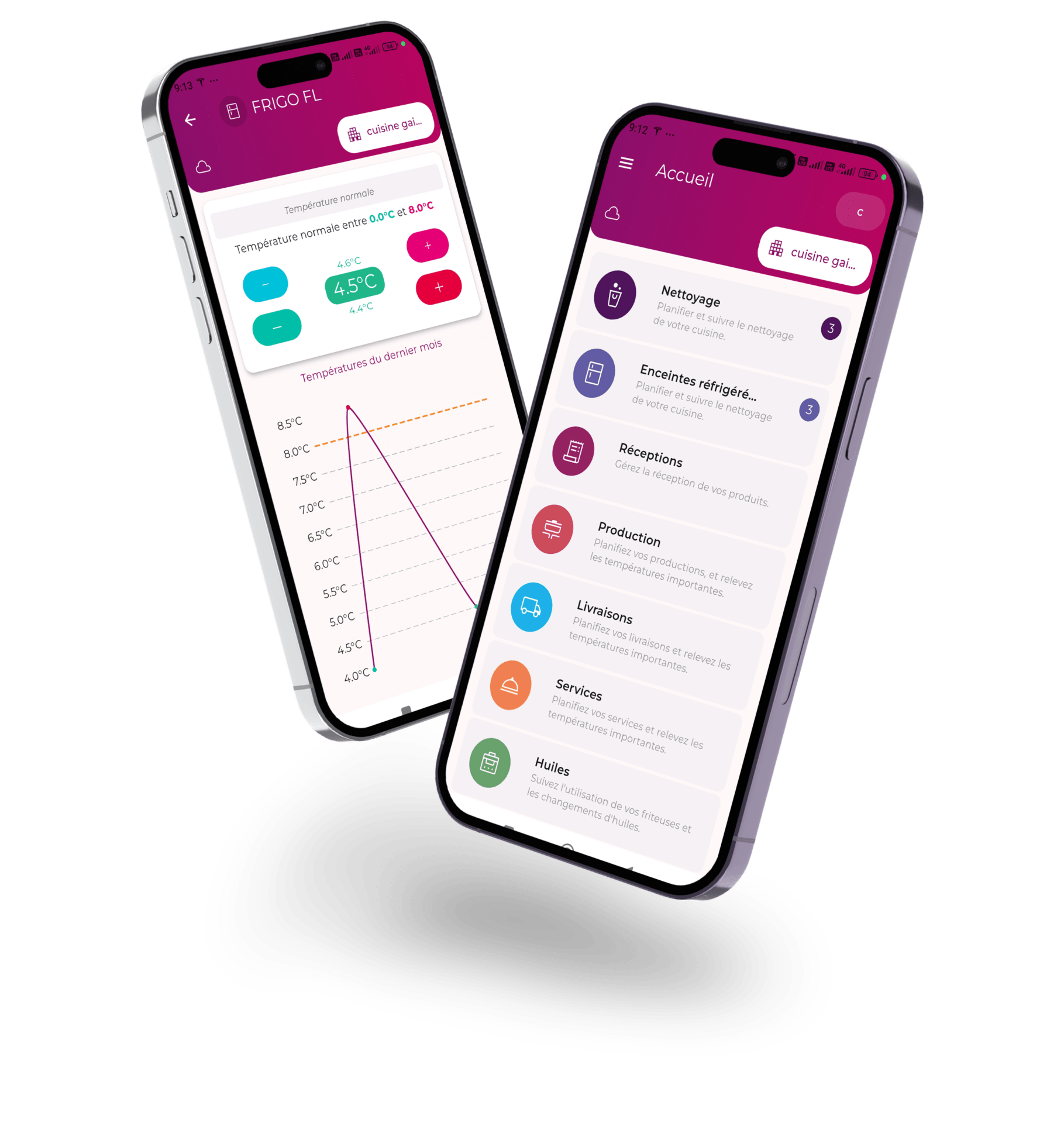 AidoPMS votre application HACCP | VICI Solutions